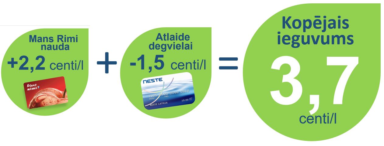 Pieteikties Neste un Mans Rimi kartes apvienošanai | Neste